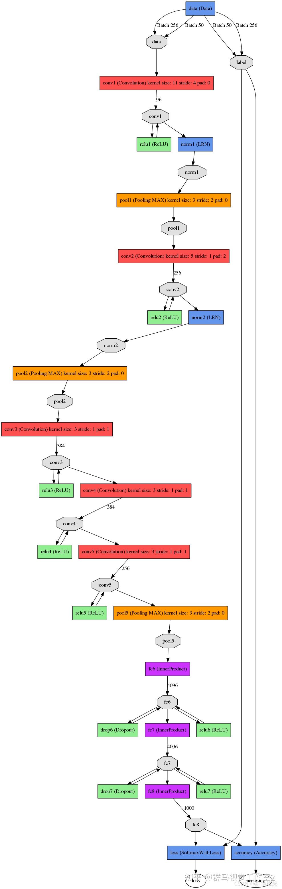 Python基于改进Vgg＆Resnet新冠肺炎分类[源码＆部署教程] - 知乎