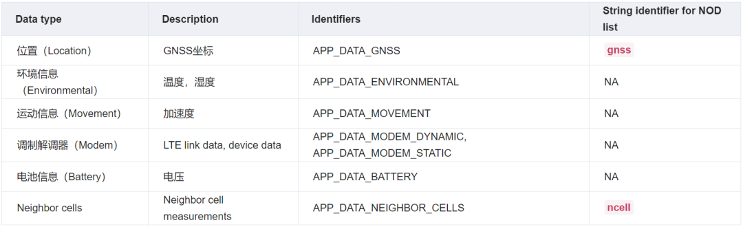 nRF 9160与nRF Cloud超详细入门攻略 - 知乎