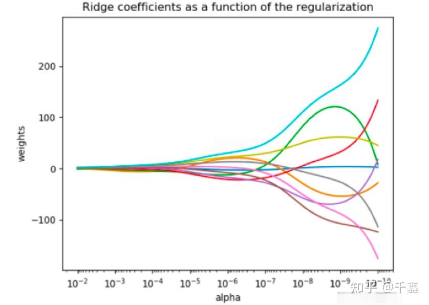 【Python】掌握Sklearn线性回归模型，轻松预测波士顿房价（附源码） - 知乎