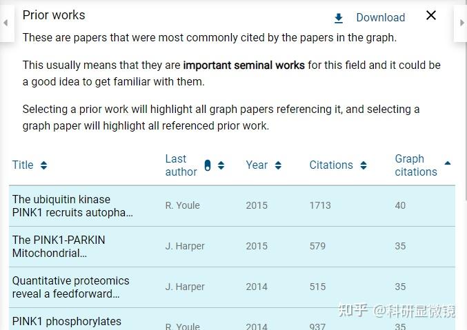 文献检索神器Connected Papers，轻松搞定SCI和毕业论文综述！ - 知乎