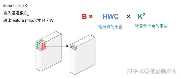 Pooling 池化层 - 知乎