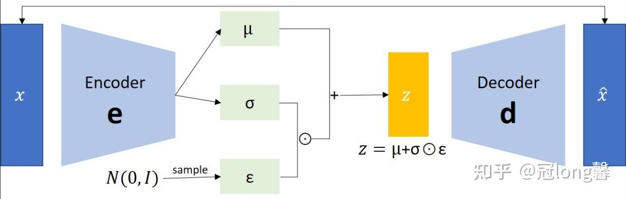 Video Tokenizer and Video Encoder - 知乎