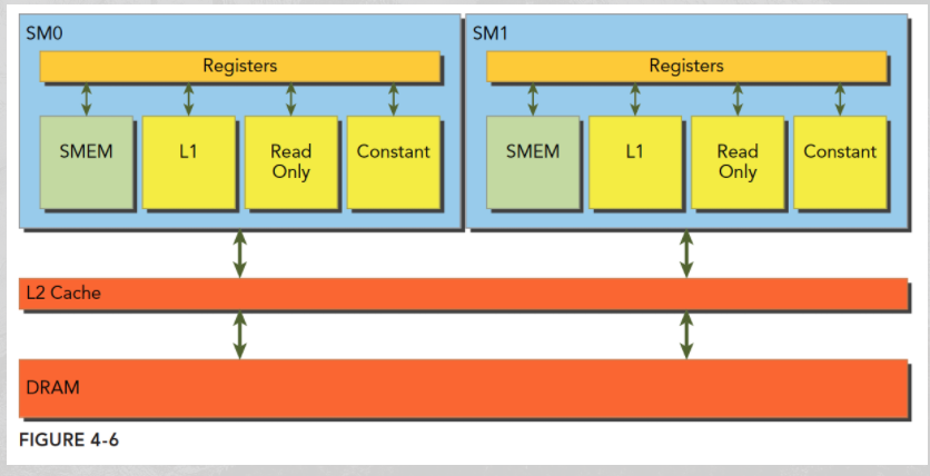 一文了解GPU并行计算CUDA - 知乎