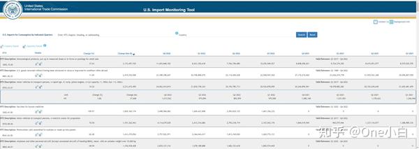 与经贸相关的 10 个美国政府机构及其官网介绍 - 知乎