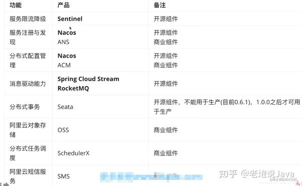 Spring Cloud Alibaba从入门到精通，史上最全面的讲解 - 知乎