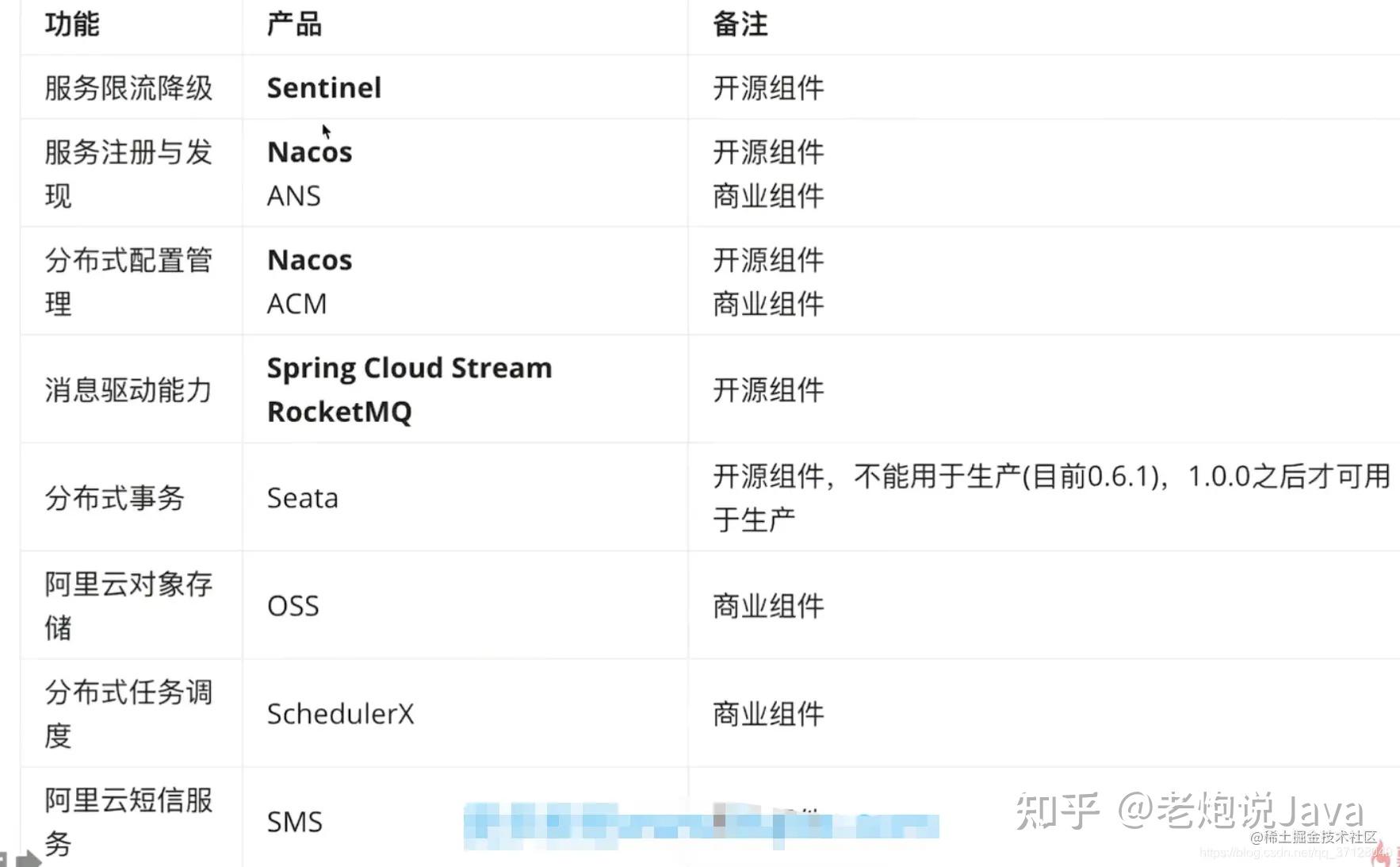 Spring Cloud Alibaba从入门到精通，史上最全面的讲解 - 知乎
