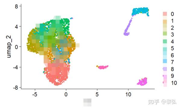 单细胞数据分析流程（cellranger、Seurat、singleR） - 知乎