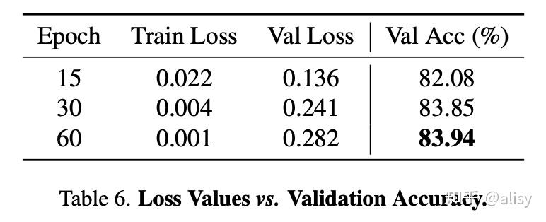 《LLaMA-Adapter:Efficient Fine-tuning of Language Models with Zero-init ...