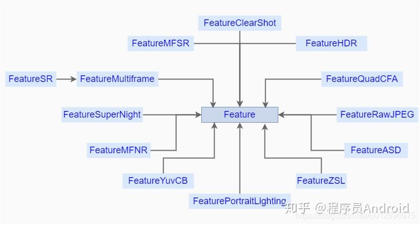 深入理解高通Camx CHI 架构 - 知乎