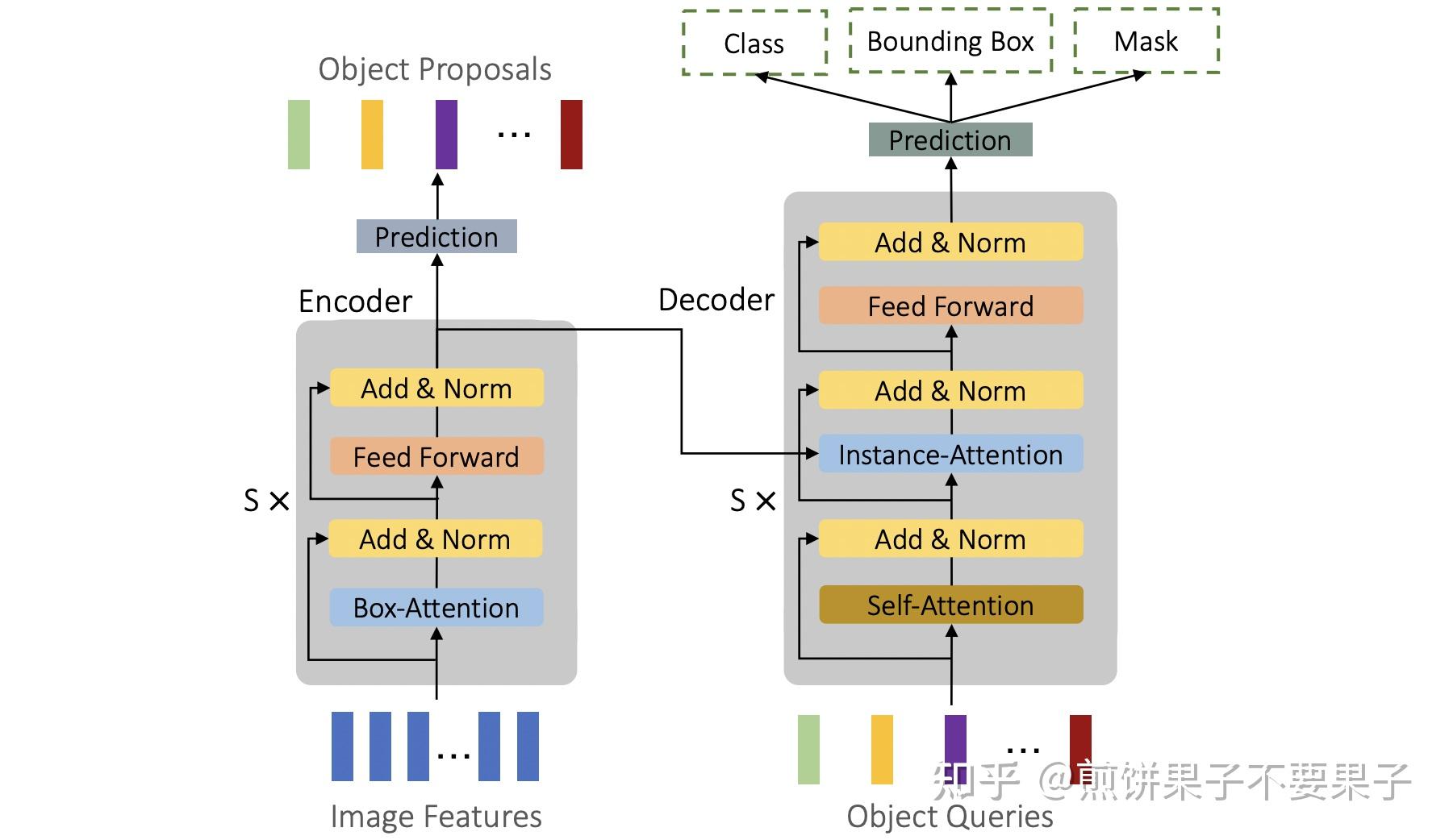 【Box Attention】BoxeR: Box-Attention for 2D and 3D Transformers - 知乎