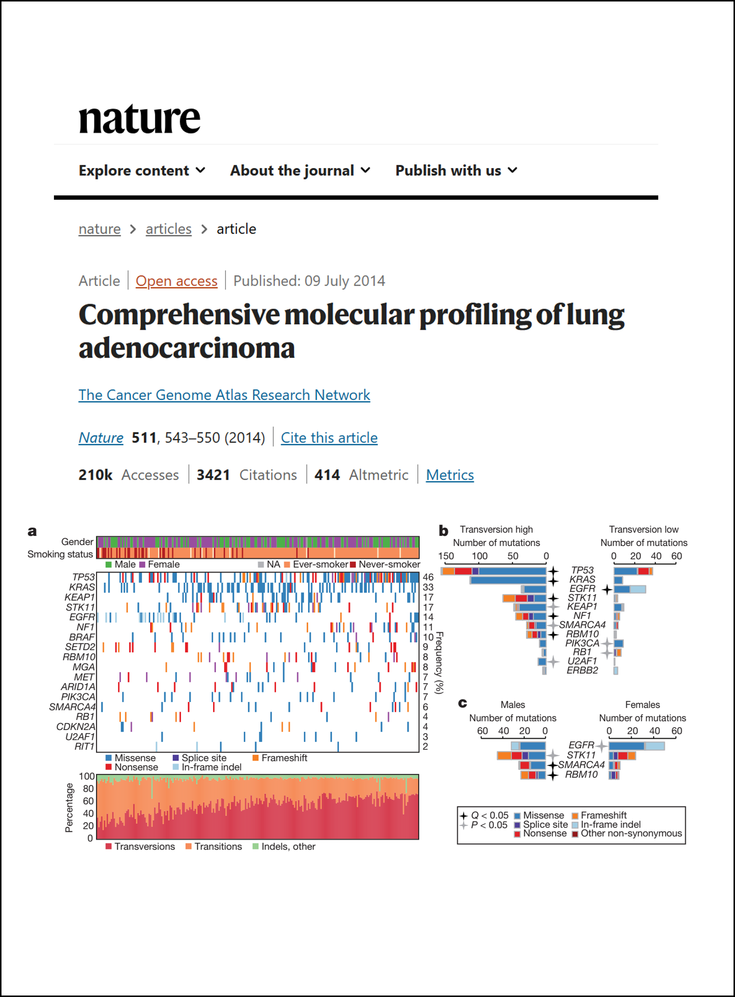 跟着Nature学作图 | 基因突变全景瀑布图OncoPrint - 知乎