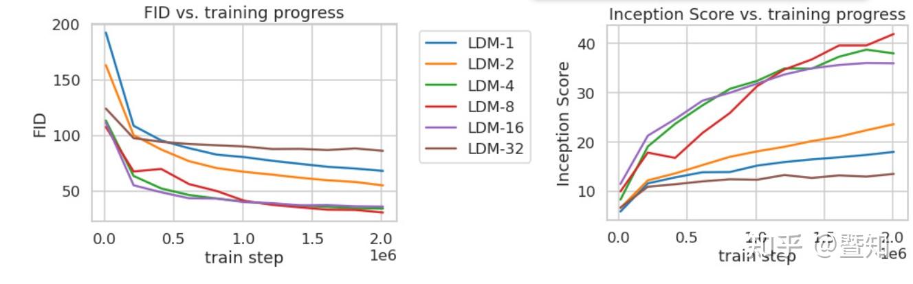 stable diffusion原始论文翻译（LDM latent diffusion model） - 知乎