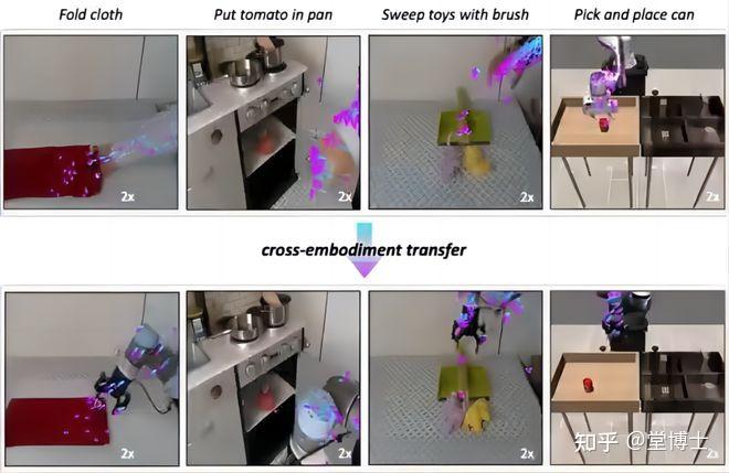 RSS 2024满分论文分享 详细解读清华大学高阳研究组ATM框架 - 知乎