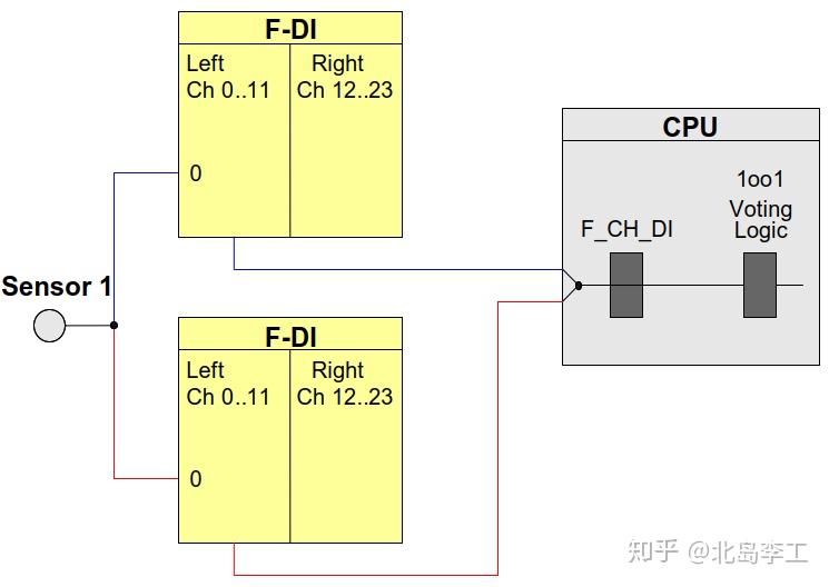 什么是故障安全中的1oo2评估？ - 知乎