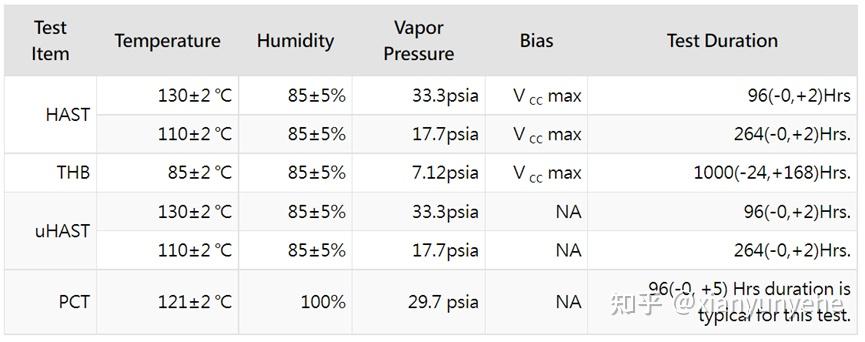 其他可靠性实验 - 知乎