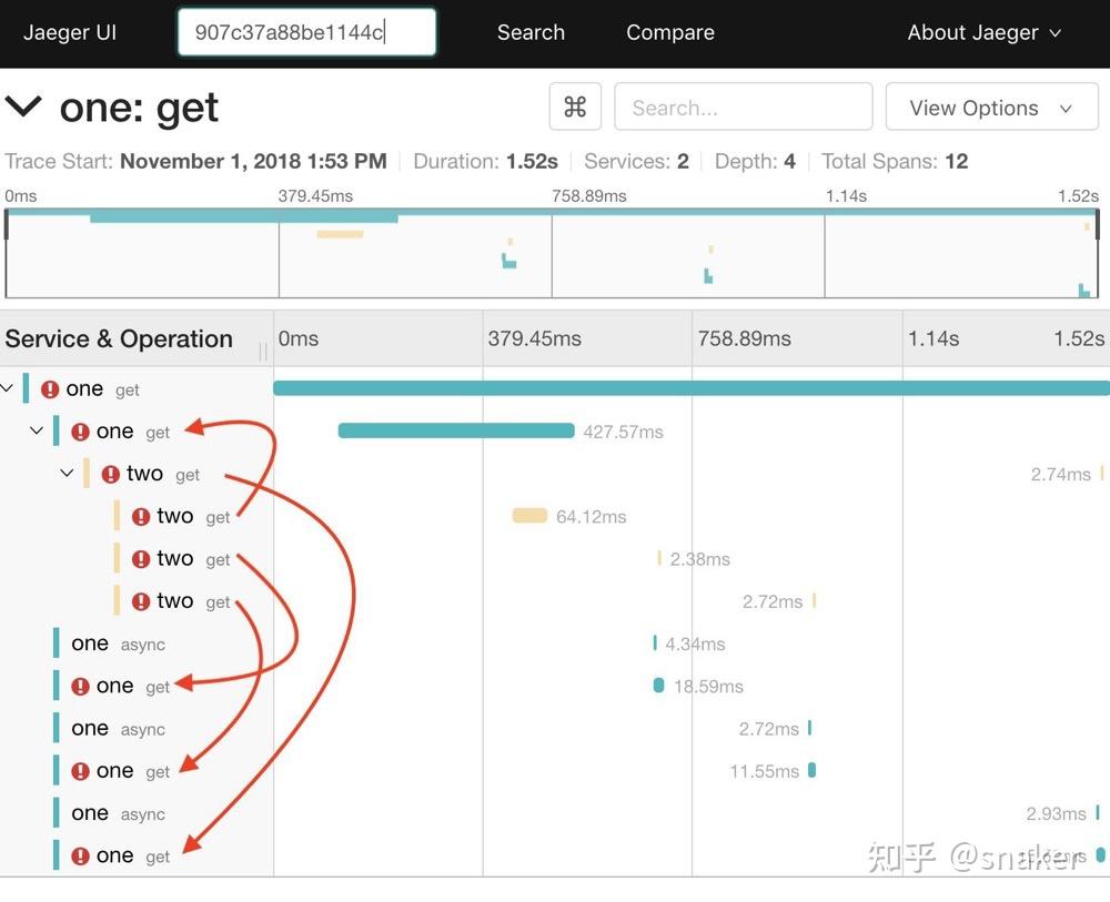 微服务调用链追踪原理及最佳实践 - 知乎