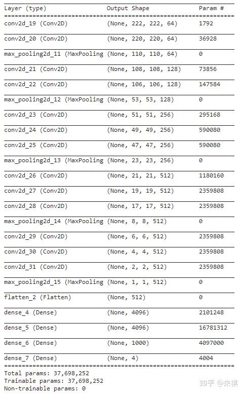 工业故障诊断数据挖掘—光伏组件故障（python、Tensorflow实现）—基础模型、VGG16复现、VGG19复现 - 知乎
