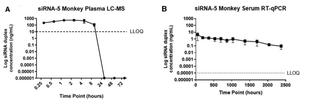生物分析 | PCR技术在寡核苷酸类药物研发中的应用 - 知乎