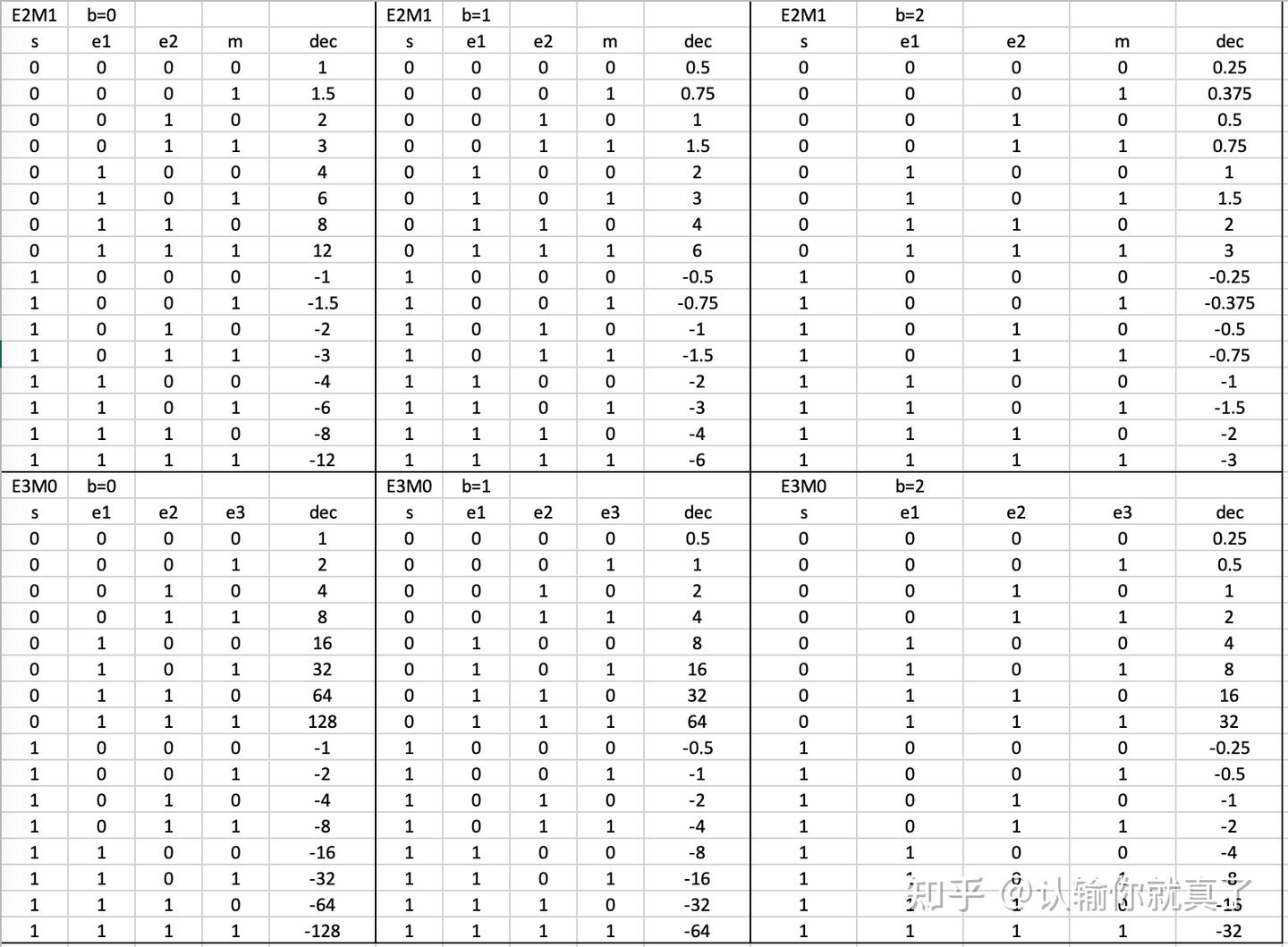 LLM.fp4 低精度浮点量化大模型 - 知乎