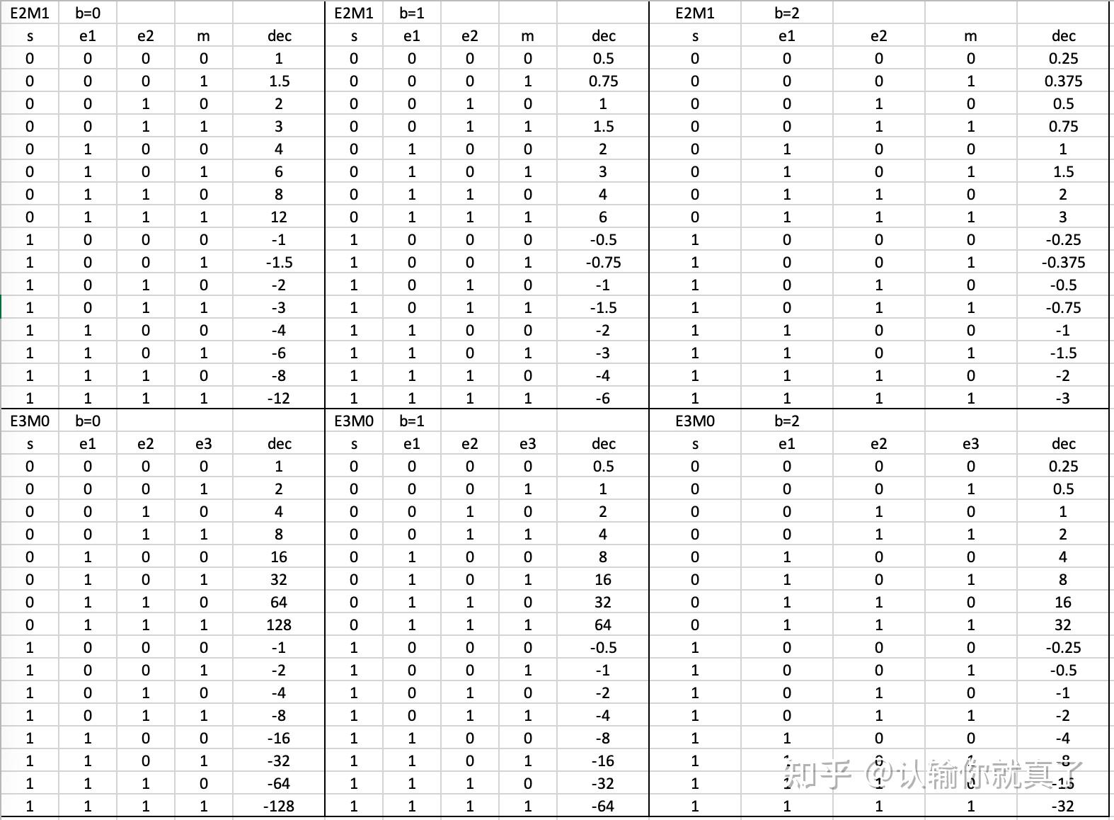 LLM.fp4 低精度浮点量化大模型 - 知乎