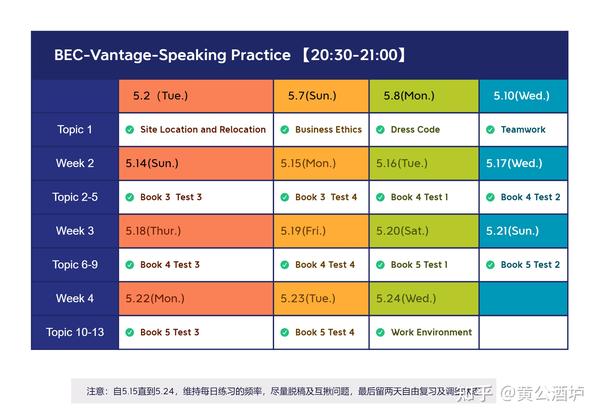干货！超详细~BEC中级考试介绍+备考~ - 知乎