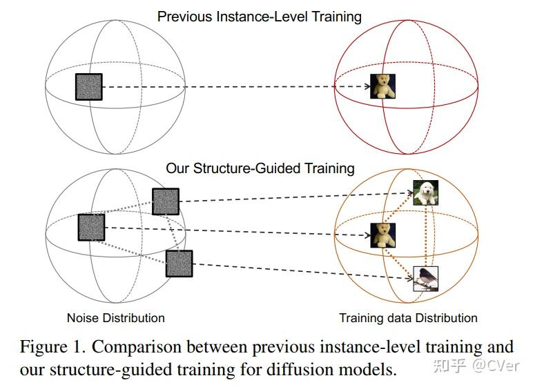 CVPR 2024 | 超越DiT！北大提出SADM：扩散模型的结构指导对抗训练 - 知乎