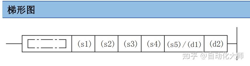 实战案例：手把手教你做三菱变频器MODBUS通讯 - 知乎