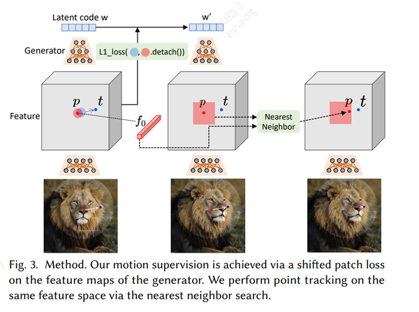 通过DragGAN,浅谈一下对GAN与diffusion model两种生成模型的一些思考 - 知乎