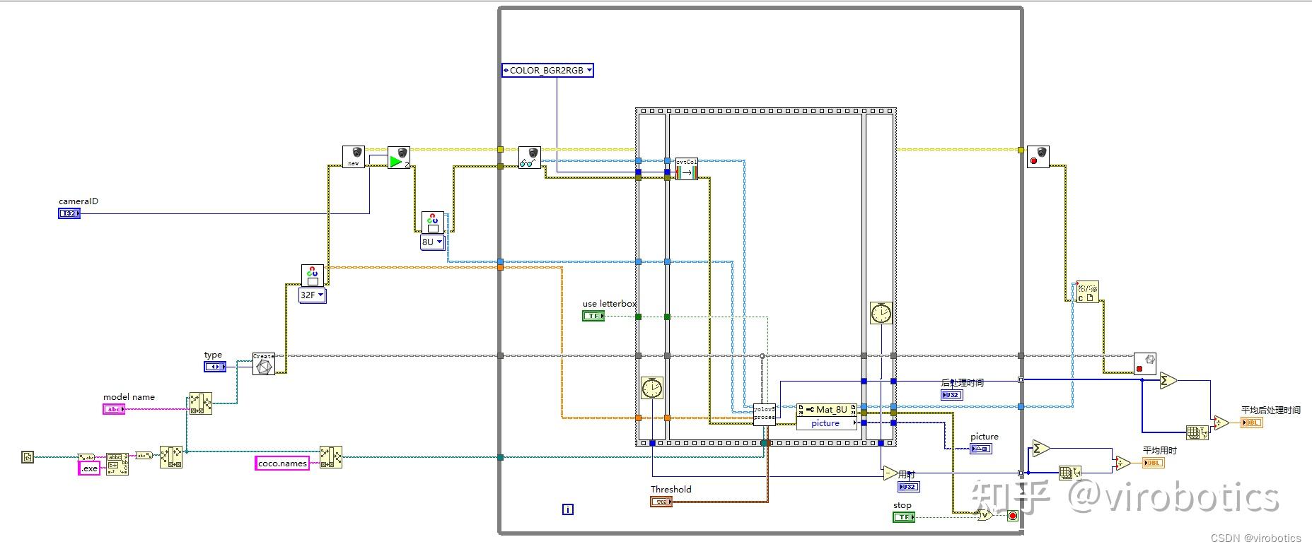YOLOX目标检测实战：LabVIEW+YOLOX ONNX模型实现推理检测（含源码） - 知乎