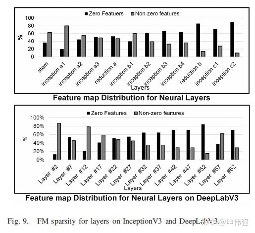 一个多模式多精度8K-MAC NPU架构（三星） - 知乎