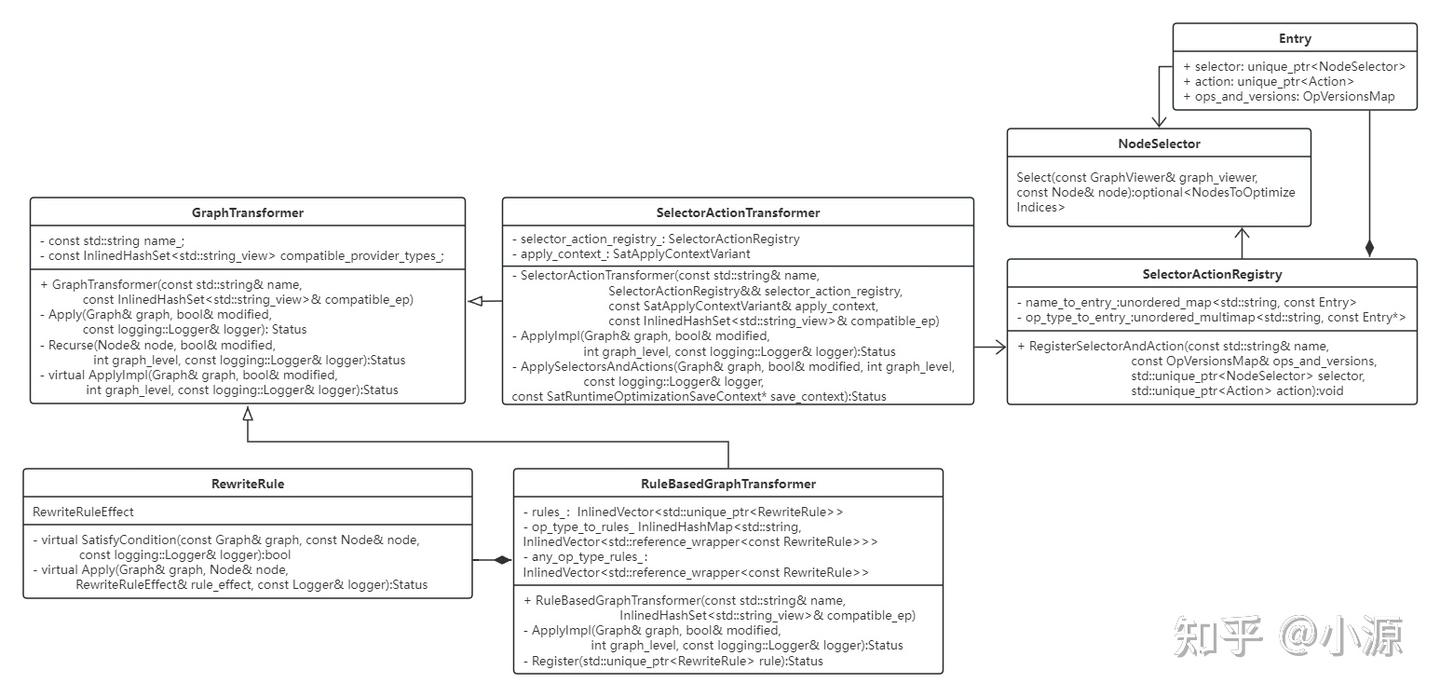 ONNXRuntime之计算图优化 - 知乎