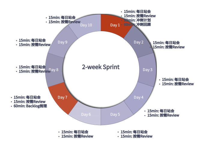 DevData Talks | 管俊：从 0 开始构建高效能全栈式团队 - 知乎
