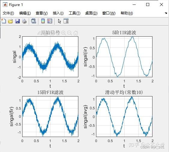Fir 滤波器设计 知乎