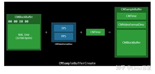 【FFmpeg实战】H264, H265硬件编解码基础及码流分析 - 知乎