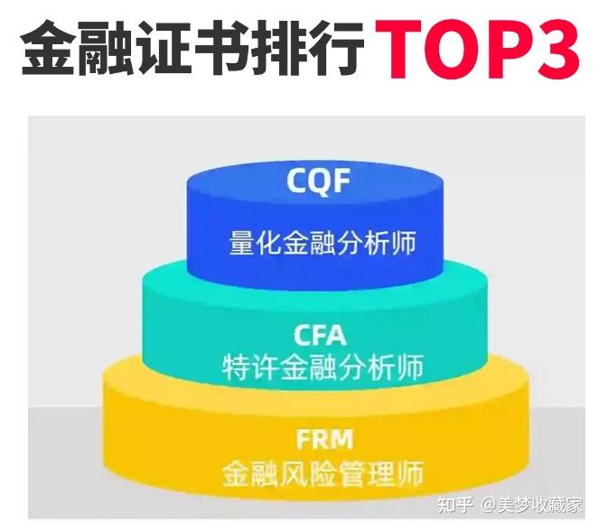 转行考CQF证书能行吗？2024年CQF证书该怎么考？