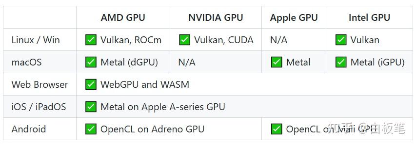 MLC LLM Engine的入门指南 - 知乎