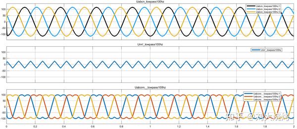 学习分享3-SVPWM - 知乎