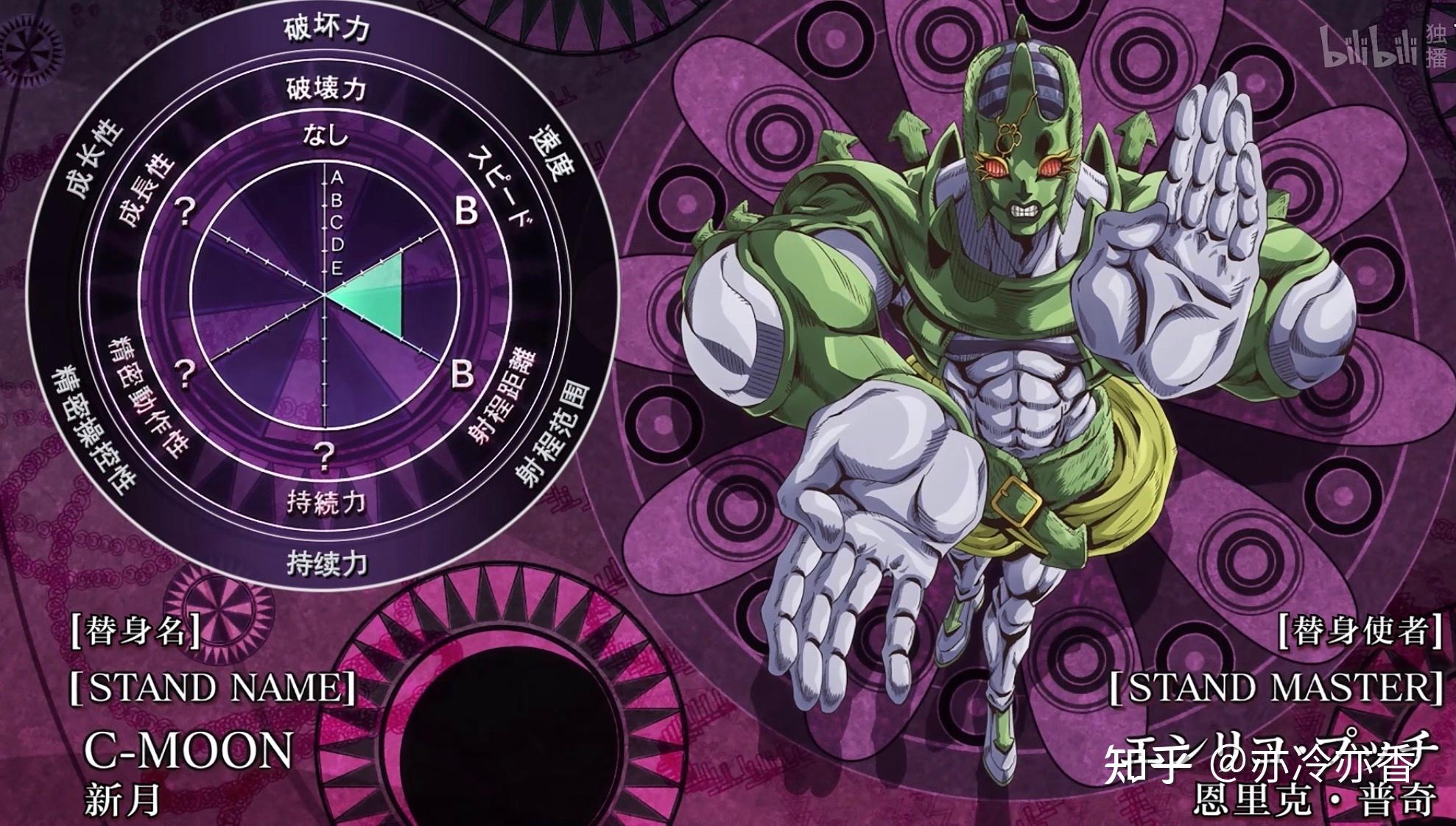 【JoJo石之海】史上最详细的替身盘点！ - 知乎