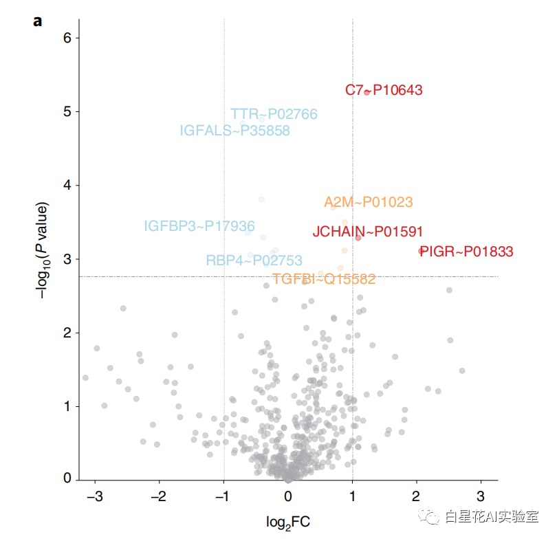 高分SCI解读|CKG如何增强和丰富蛋白质组学数据 - 知乎