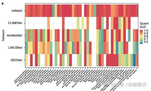 跟着Cell学作图 | PPI分析(GeNets数据库) - 知乎