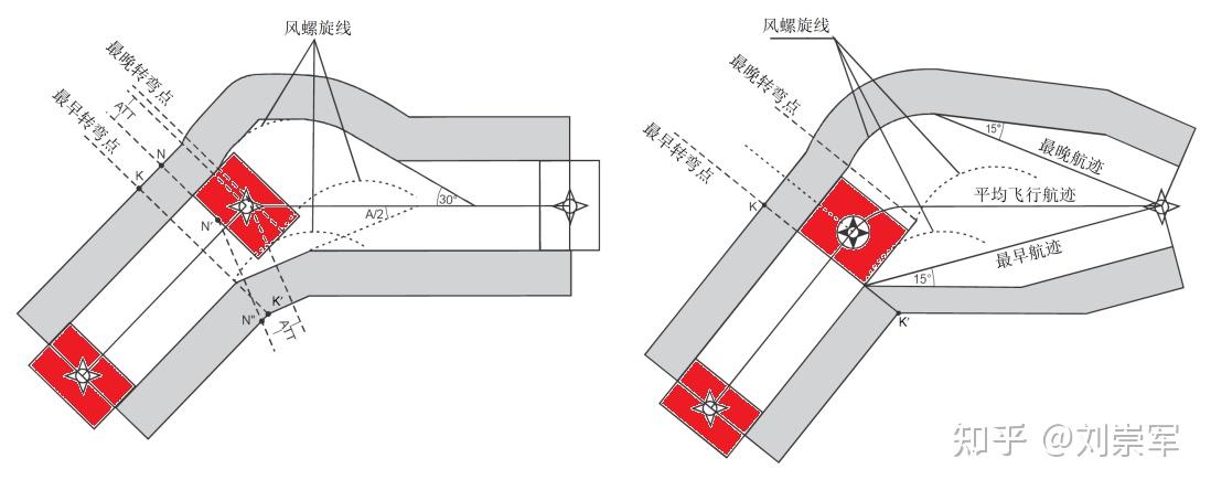 PBN主区代表95%时间概率的范围，这个理解对么？ - 知乎