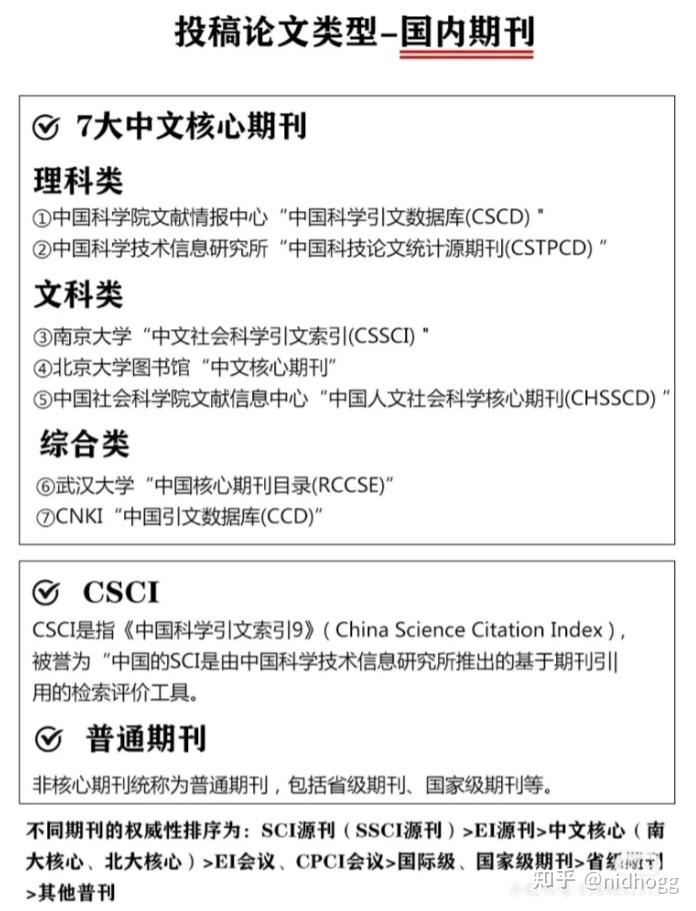 SCl、SSCI、CSSCI、科核这些到底指什么 - 知乎