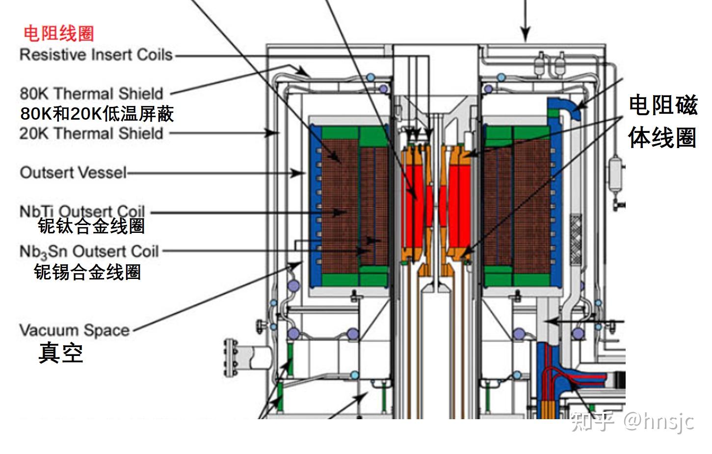 45T的超强磁场怎样实现？有何作用？ - 知乎