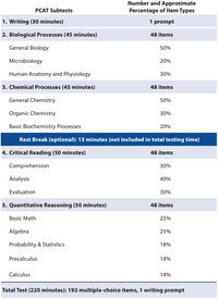 PCAT考试是什么？美国药学院入学考试详解！ - 知乎