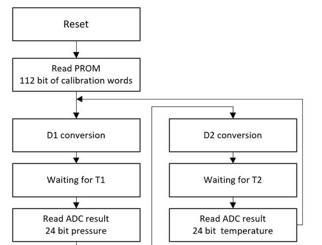 MS5837-30BA水深传感器使用指南 - 知乎
