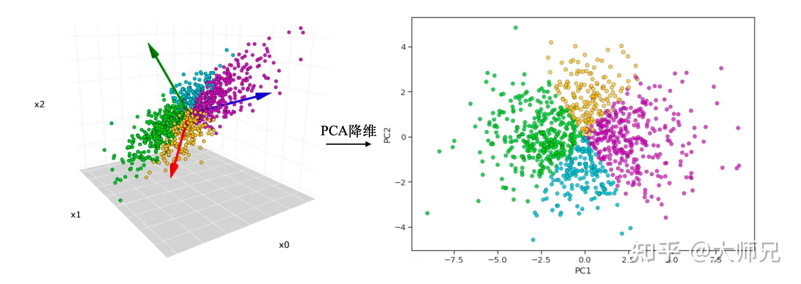 LoRA（Low-Rank Adaptation）详解 - 知乎