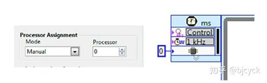 LabVIEW NI Linux Real- Time 深 层 解析 - 知乎