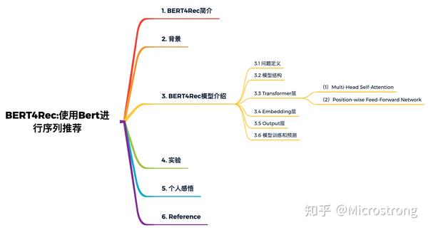 BERT4Rec:使用Bert进行序列推荐 - 知乎