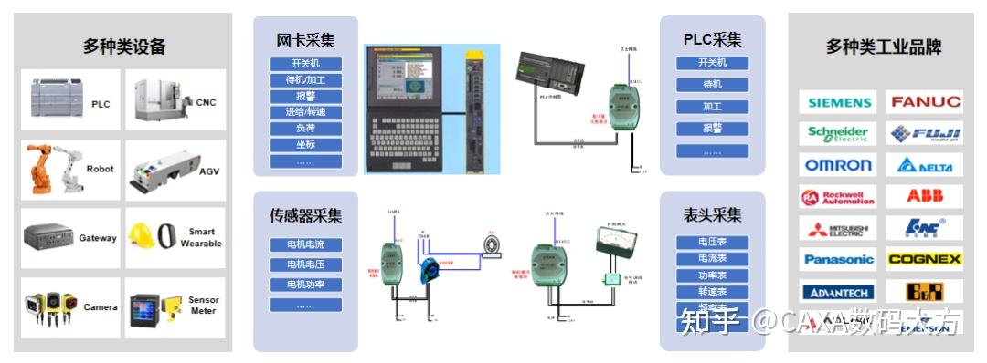 数字化转型新引擎！CAXA DNC设备物联2024新品发布 - 知乎
