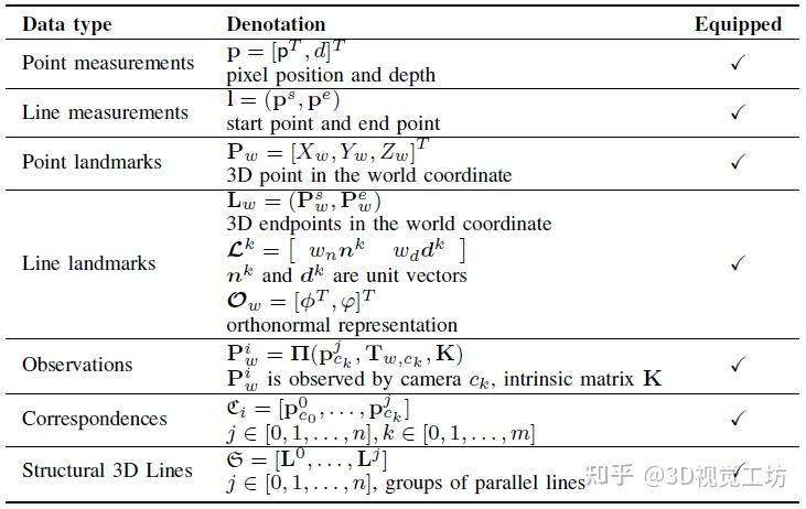 TUM博士最新开源！很适合SLAM消融实验的结构化数据集！ - 知乎